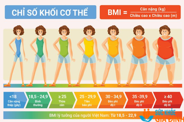 Cao 1m53 nặng bao nhiêu kg là vừa?